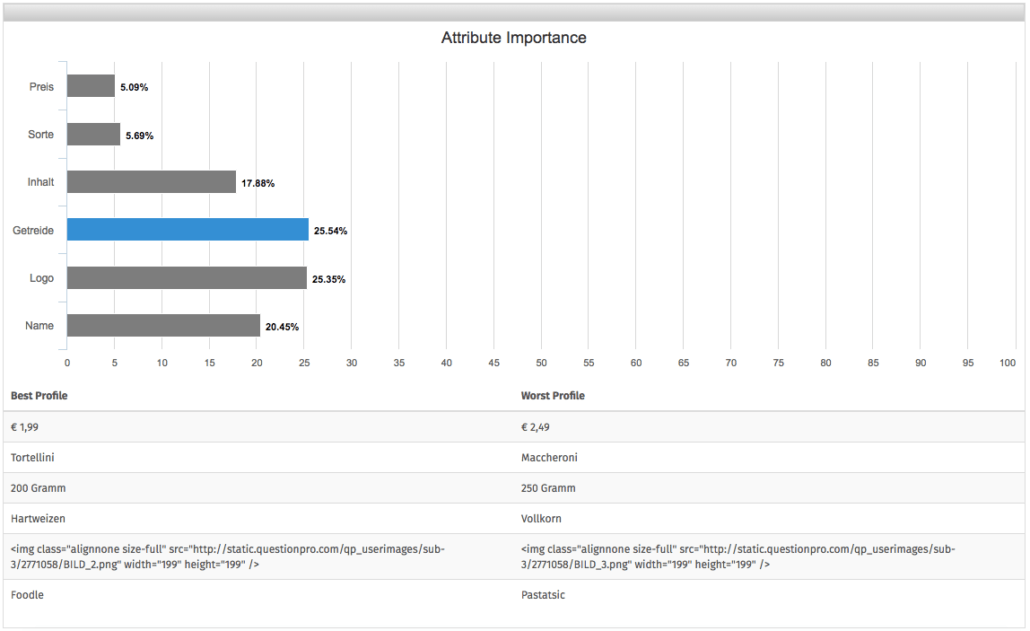 Conjoint Analyse erstellen und durchführen - QuestionPro