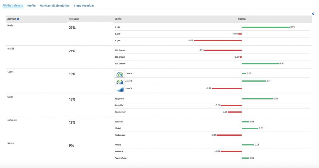 Conjoint Analyse erstellen und durchführen - QuestionPro