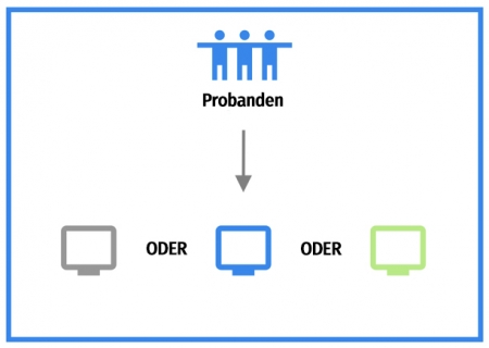 Konzepttest einfach & schnell durchführen mit QuestionPro