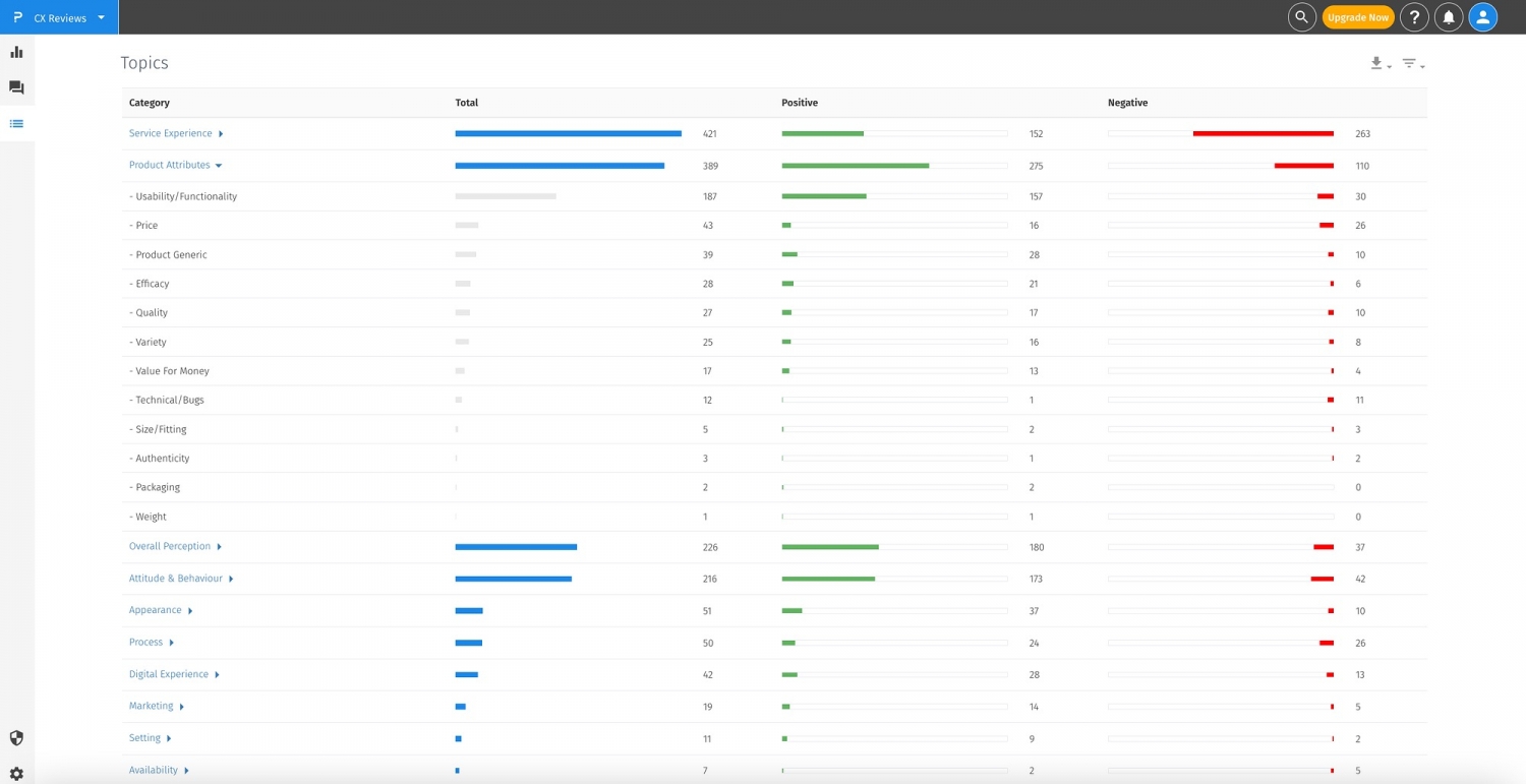 CX Reviews Reputation Management - QuestionPro