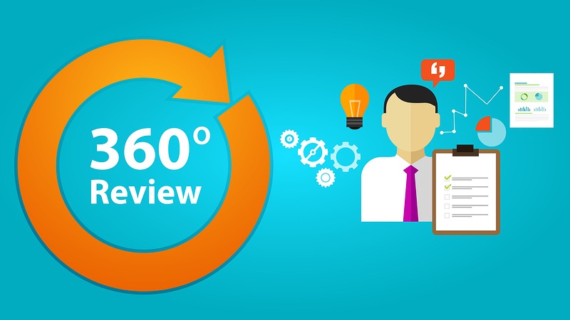 360 Grad Feedback Software von QuestionPro