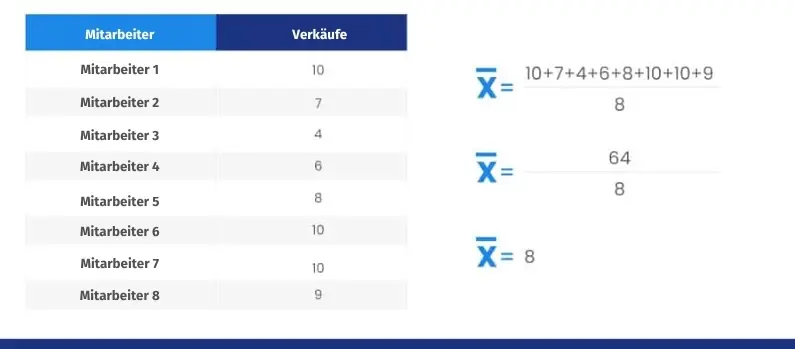 Was ist der Mittelwert, Median und Modus? | QuestionPro